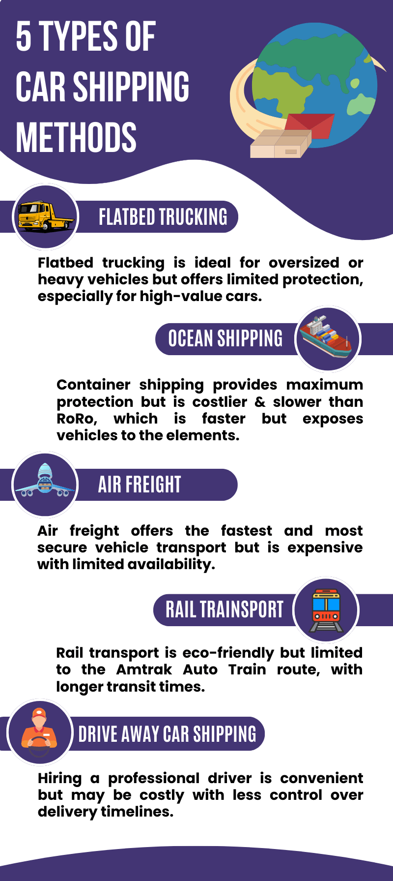 4 Different Methods Of Vehicle Shipment - Fully Explained - Car ...
